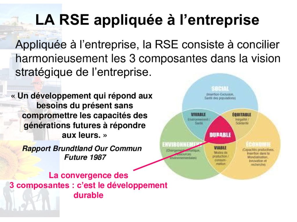 La mise en place de la RSE - ESQSE